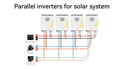 Why you need parallel solar inverters for your solar system? – ECGSOLAX