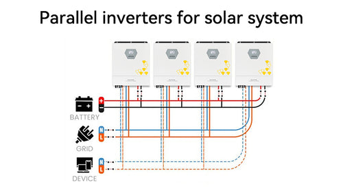 Why you need parallel solar inverters for your solar system? – ECGSOLAX