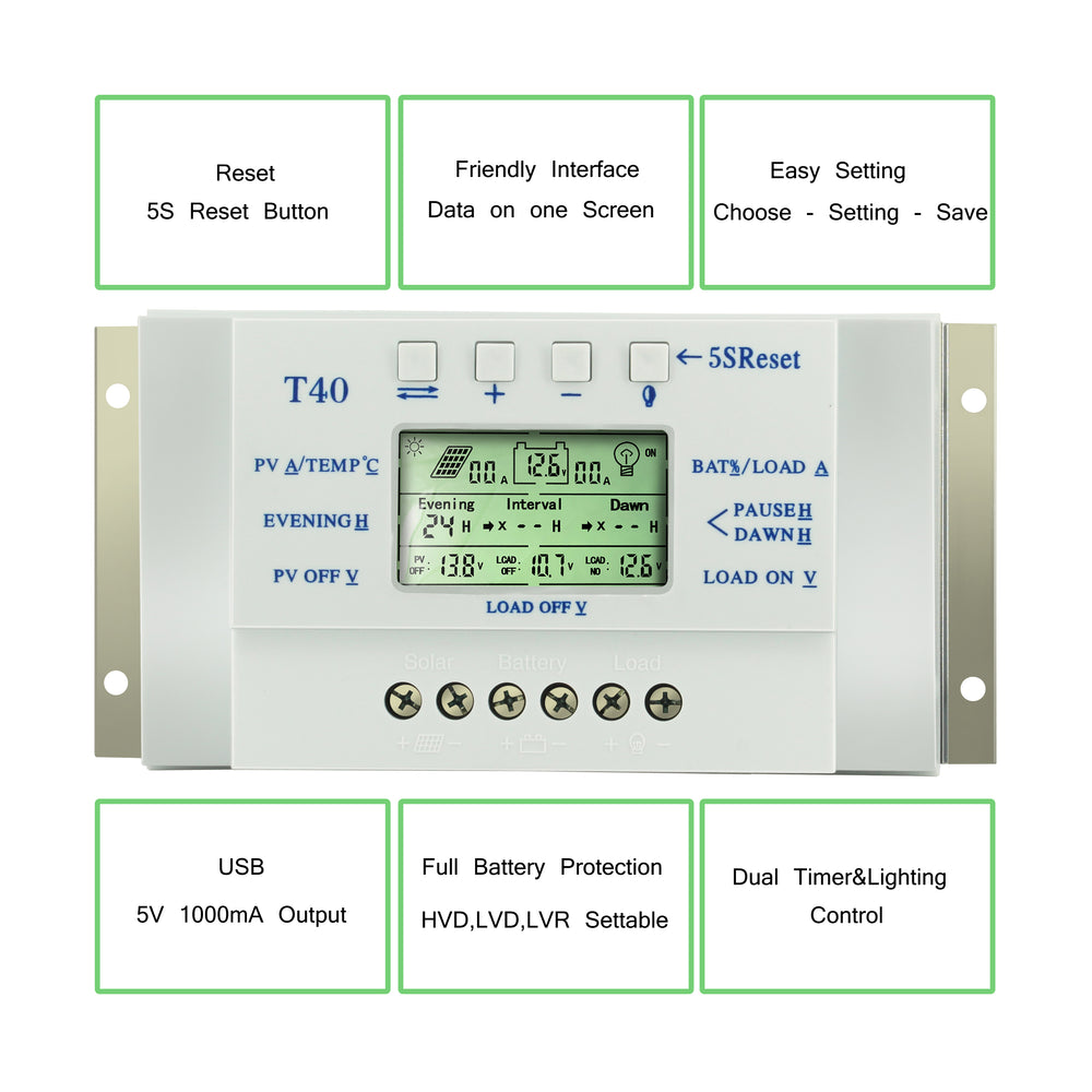 40Amp 12V/24V MPPT Solar Charge Controller – ECGSOLAX