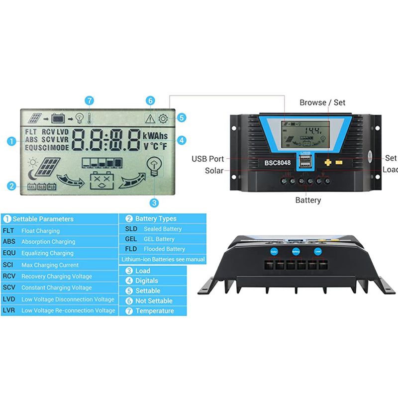 80Amp 12V/24V/36V/48V PWM Solar Charge Controller – ECGSOLAX